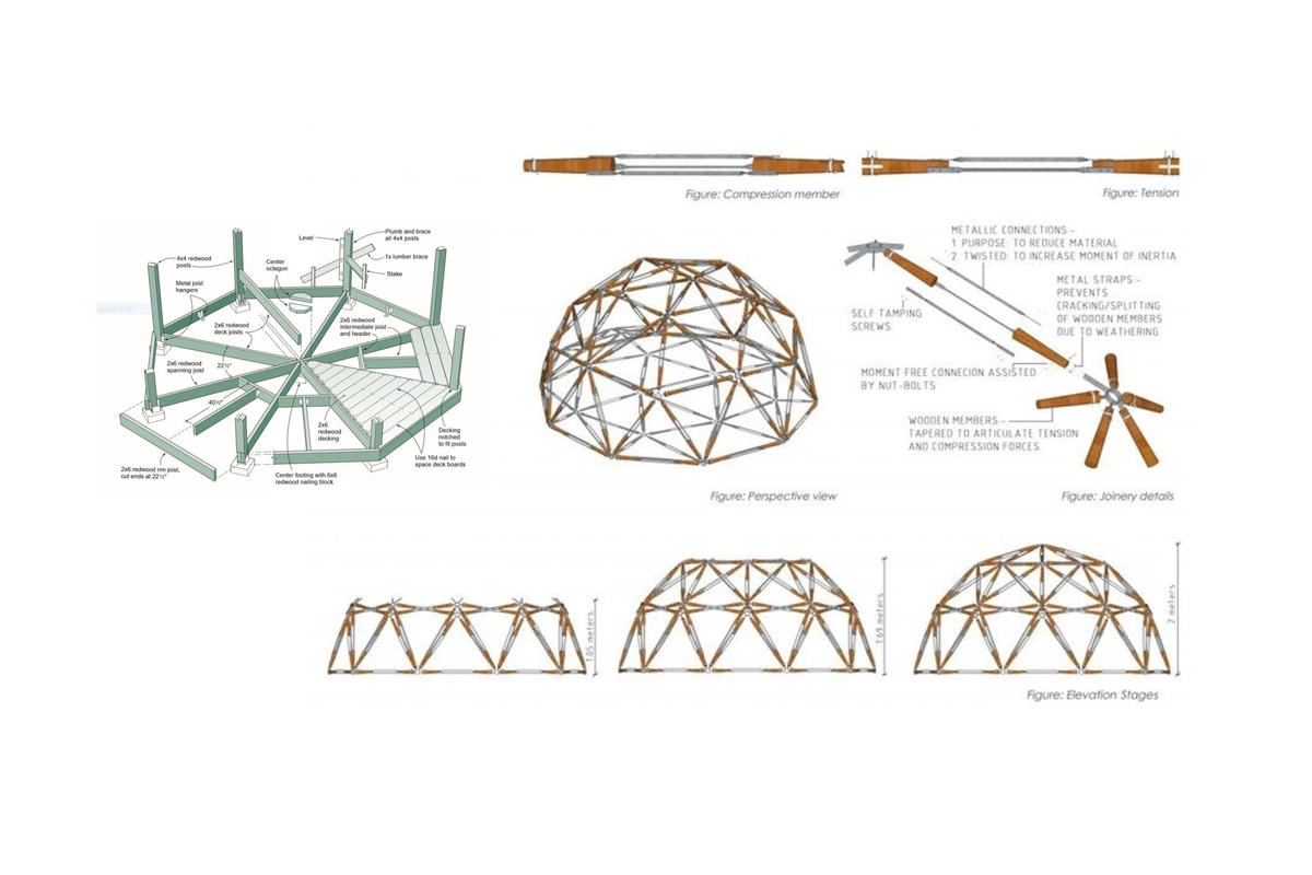 Dome print - dome details - Figure: Compression member Figure: Tension ...
