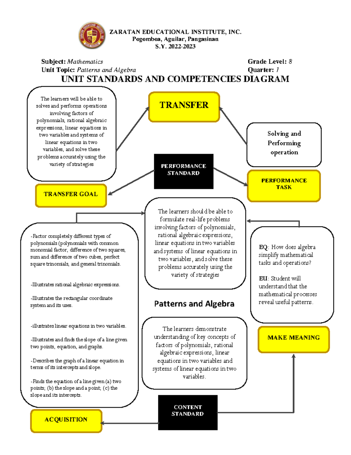 Math 8 Unit 1 Learning Plan: Patterns and Algebra Overview - Studocu