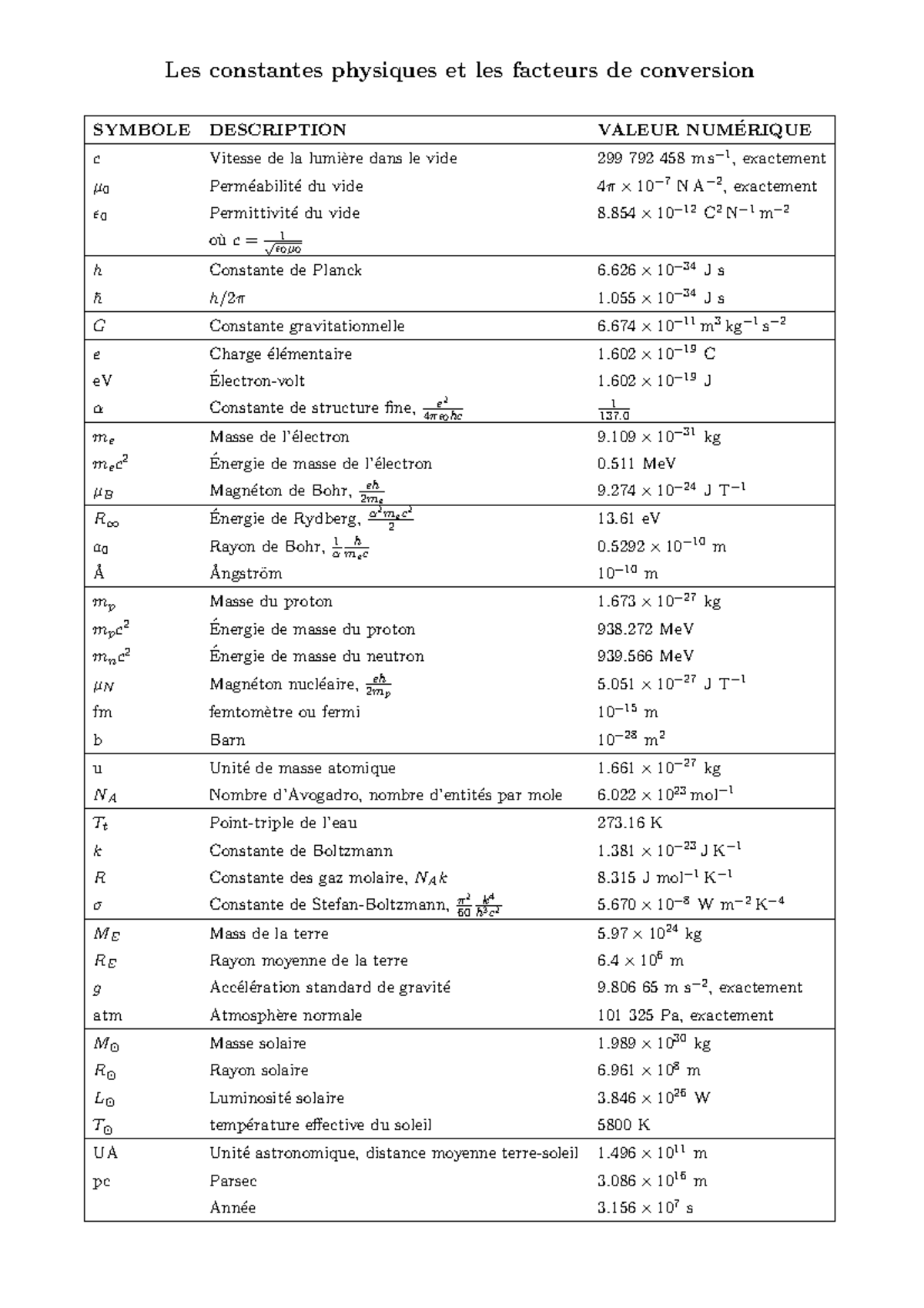 Physique: Constantes et Facteurs de Conversion - Notes de Cours - Studocu