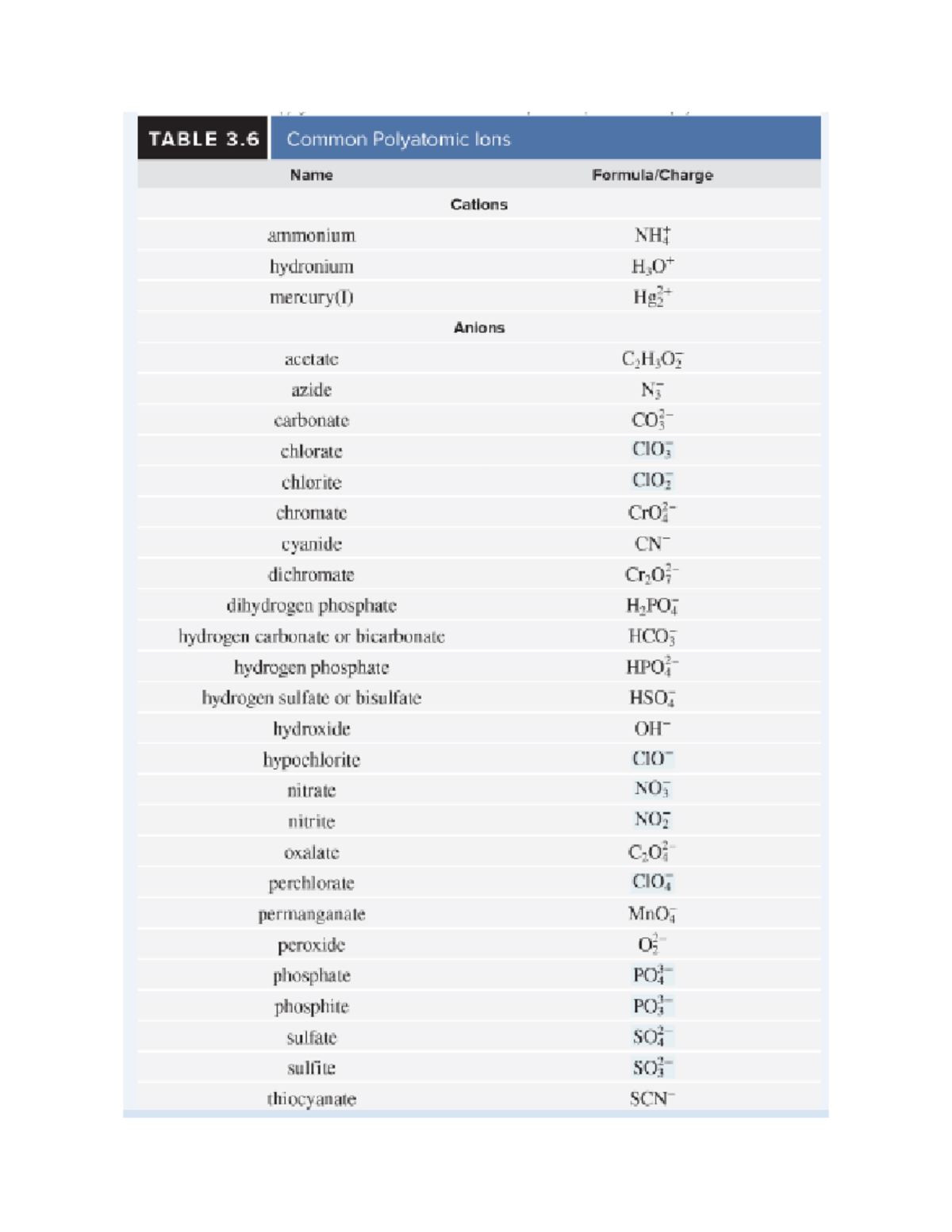 Final Exam Study Guide for Course Code XYZ123 - TABLE 3 Common ...