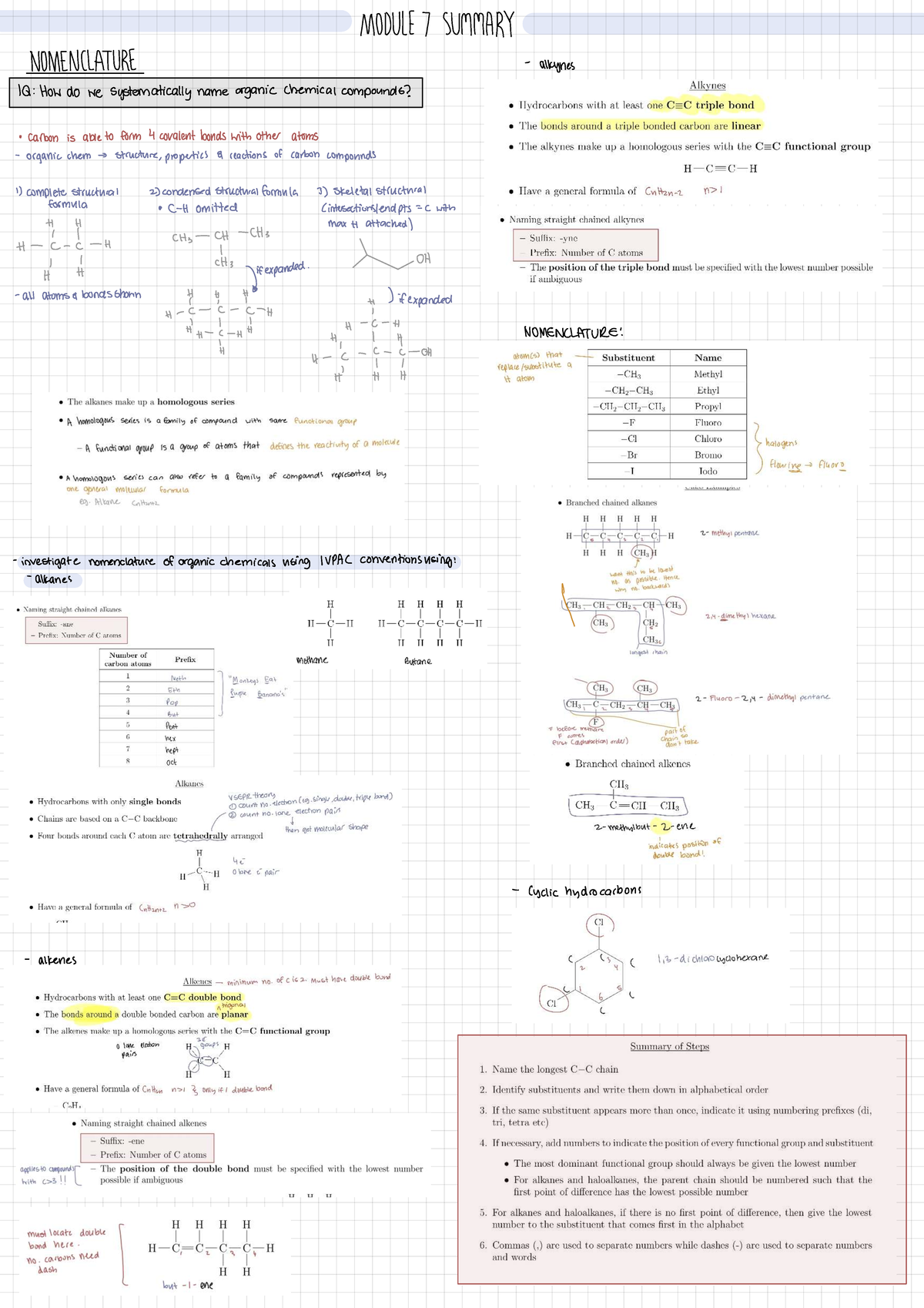 Mod 7 Chem Notes: Systematic Naming of Organic Compounds and Reactions ...