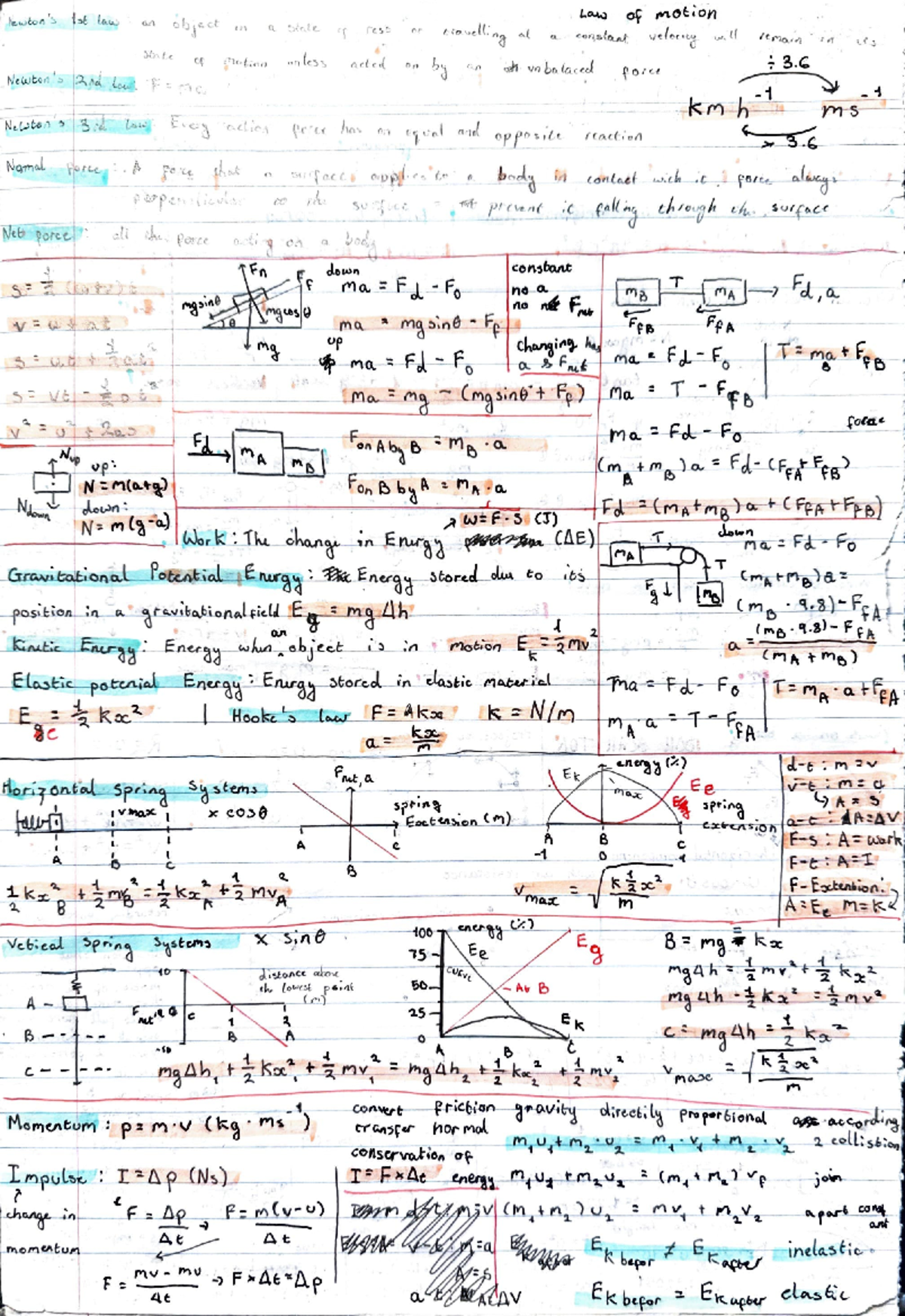 Motion cheat sheet - I\ •. ,f, Jf ,__,_ ndr.{ or, b~ rt> 1 1 1·•(., /,o ...