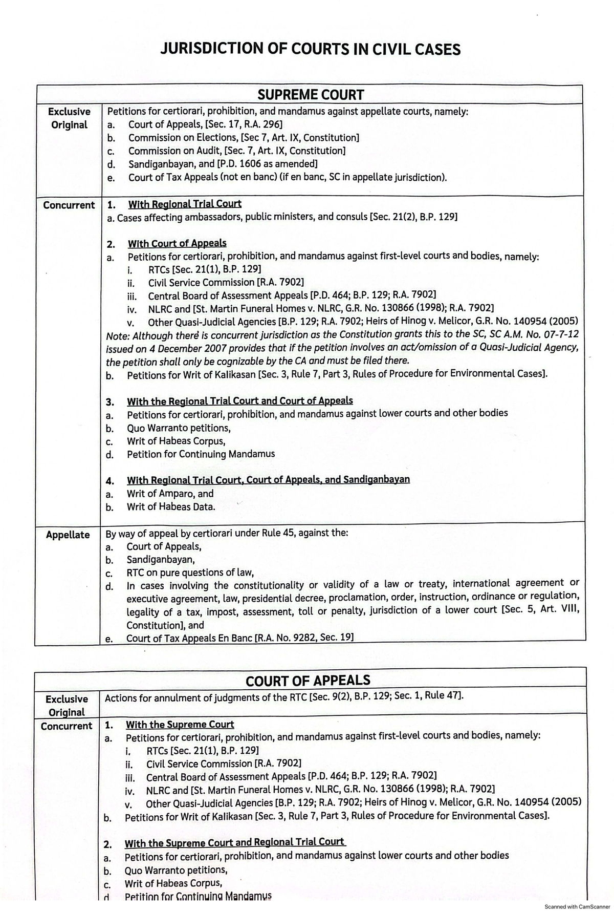 JURISDICTION OF COURTS IN CIVIL CASES: A COMPREHENSIVE GUIDE - Studocu