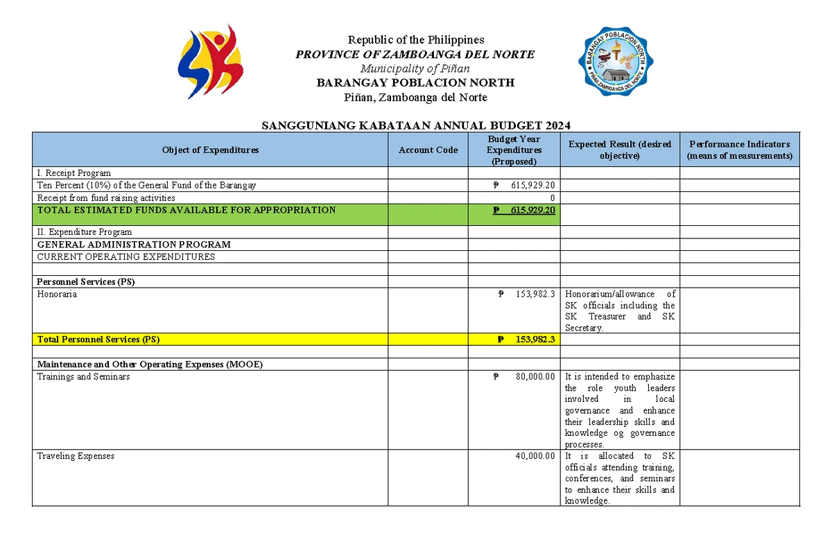 Abyip-2025: Annual Barangay Youth Investment Program Overview - Studocu