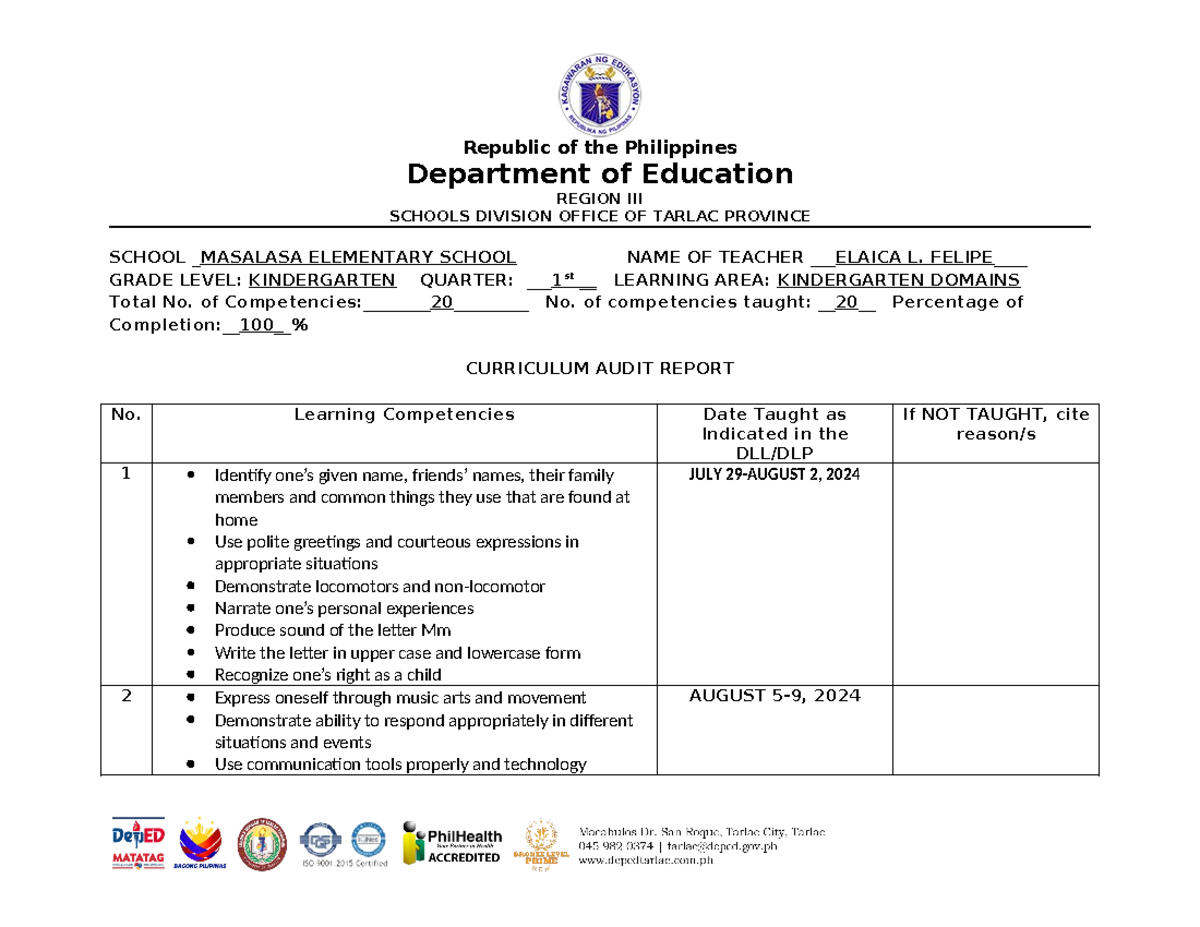Curriculum Audit for Kindergarten - 1st Quarter Report - Studocu