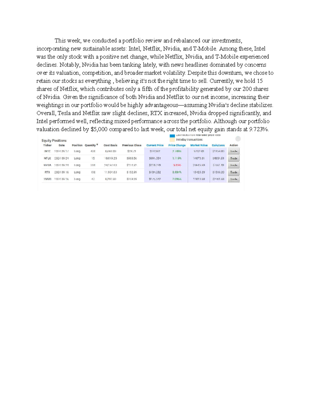 Accounting SMG 3 - Portfolio review and stock performance analysis 2024-2025 - Studocu