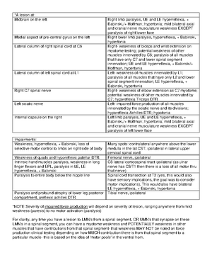 Montreal Cognitive Assessment (MOCA) Test Instructions & Scoring Guide ...