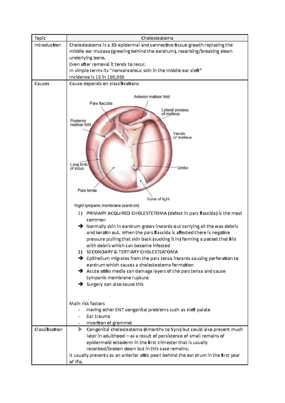Cholesteatoma: Causes, Classification, and Clinical Presentation ...
