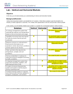 8.2.1.5 Lab - Designing and Implementing a VLSM Addressing Scheme - Topology Objectives Part 1 ...