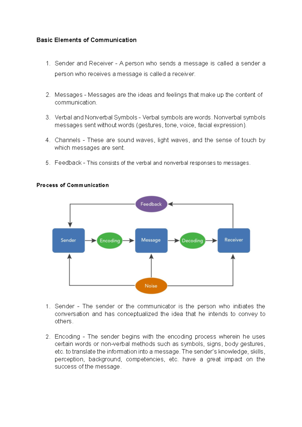 Communication Processes: Key Elements and Models Explained - Studocu