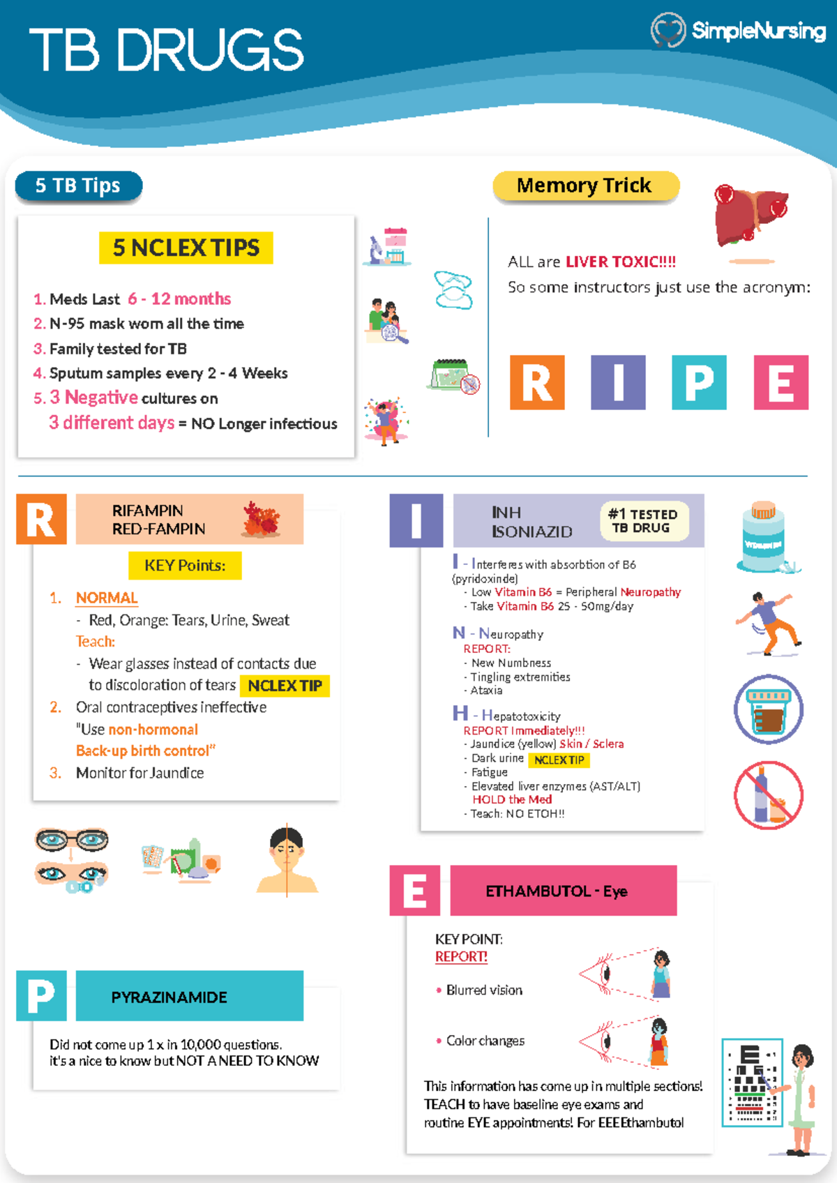 TB Drugs: Key NCLEX Tips & Memory Tricks for Effective Recall - Studocu