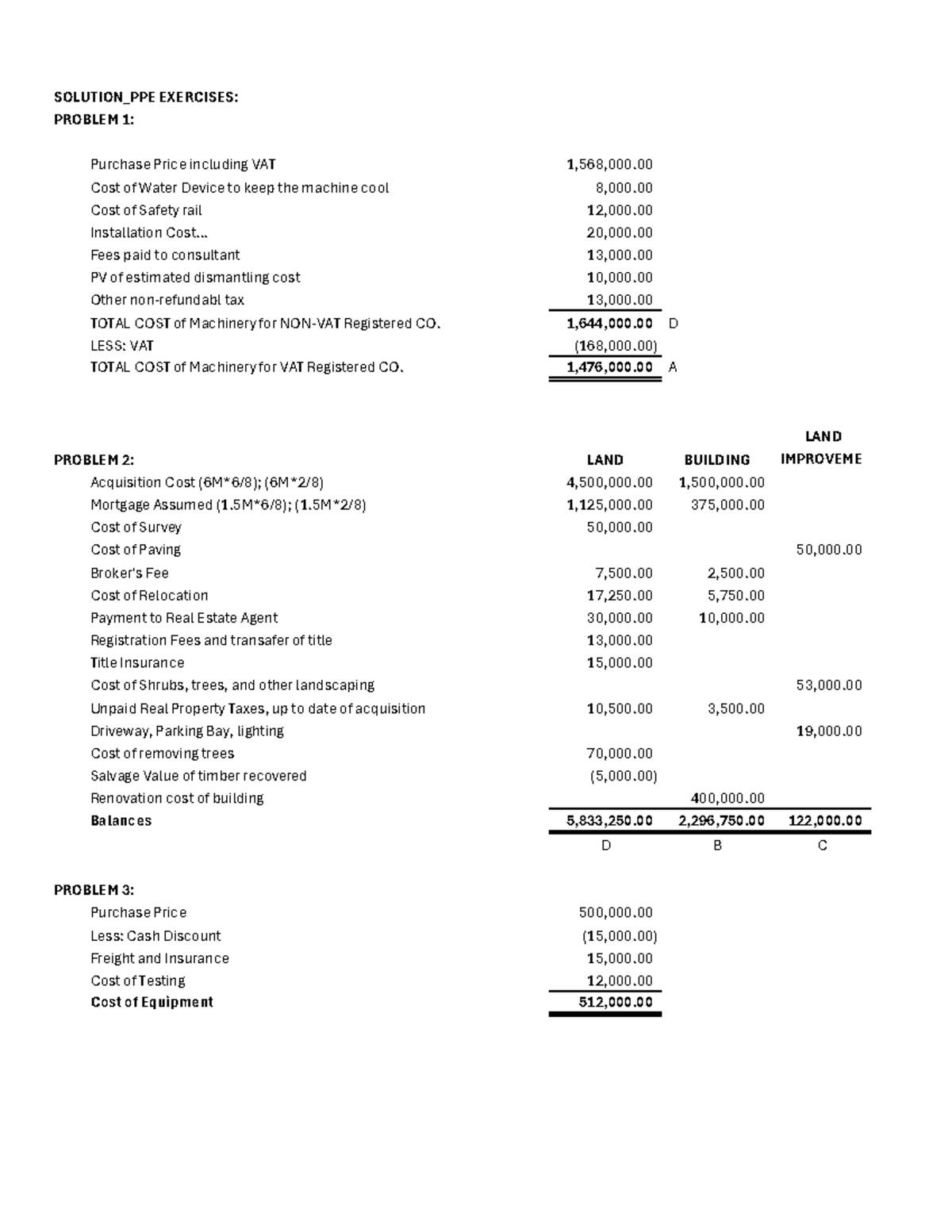 PPE Audit Solutions: Detailed Exercises & Answers - ACCT 101 - Studocu