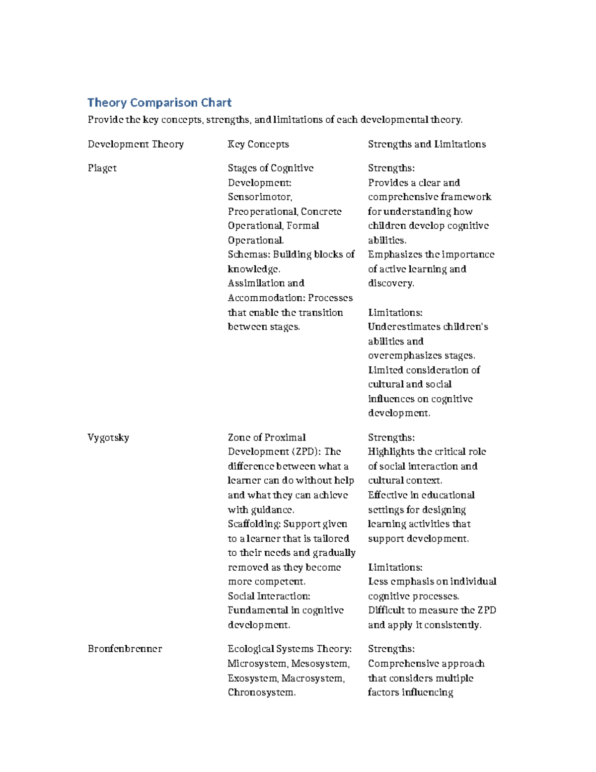 Developmental Theories Comparison Chart: Key Concepts & Analysis - Studocu