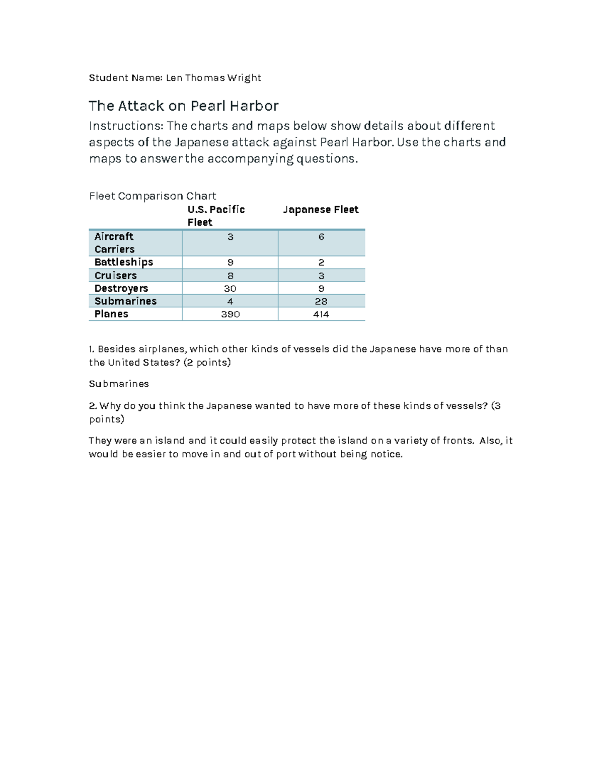 Lesson 8.2 Attack on Pearl Harbor Comparison Chart and Diagram ...