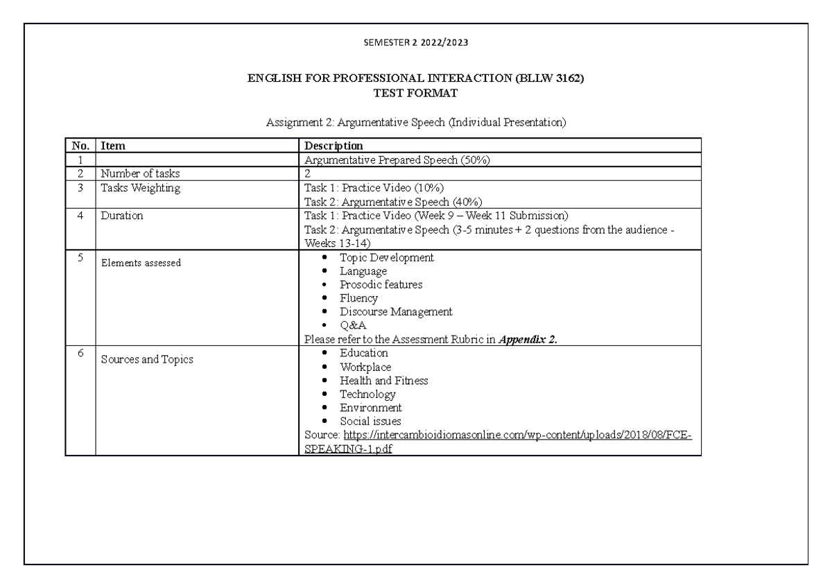 Guidelines & Rubrics - Assignment 2 - Individual TASK 2023 - ENGLISH FOR PROFESSIONAL ...