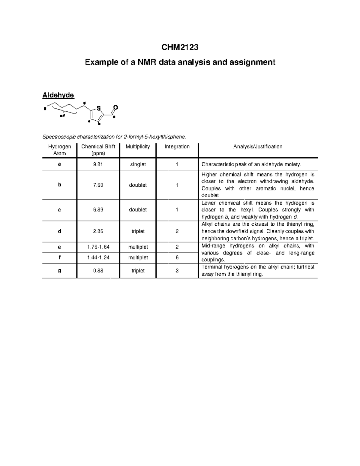 CHM2123 NMR Data Analysis: Aldehyde Spectroscopic Characterization ...