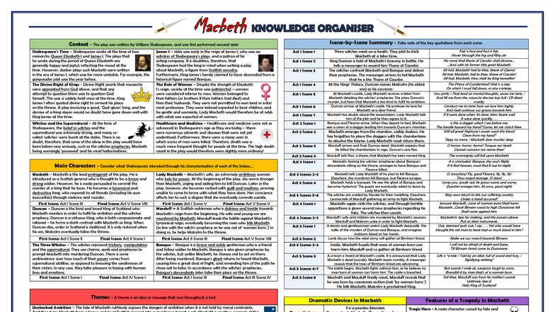 Macbeth: Scene-by-Scene Summary & Key Themes Overview - Studocu