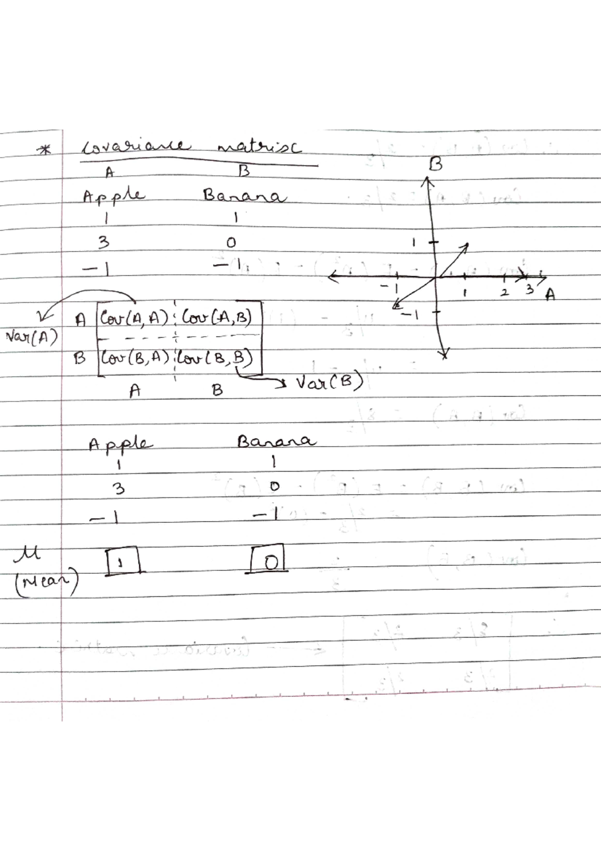 Covariance matrix - Notes for aifb - Artificial intelligence and data ...