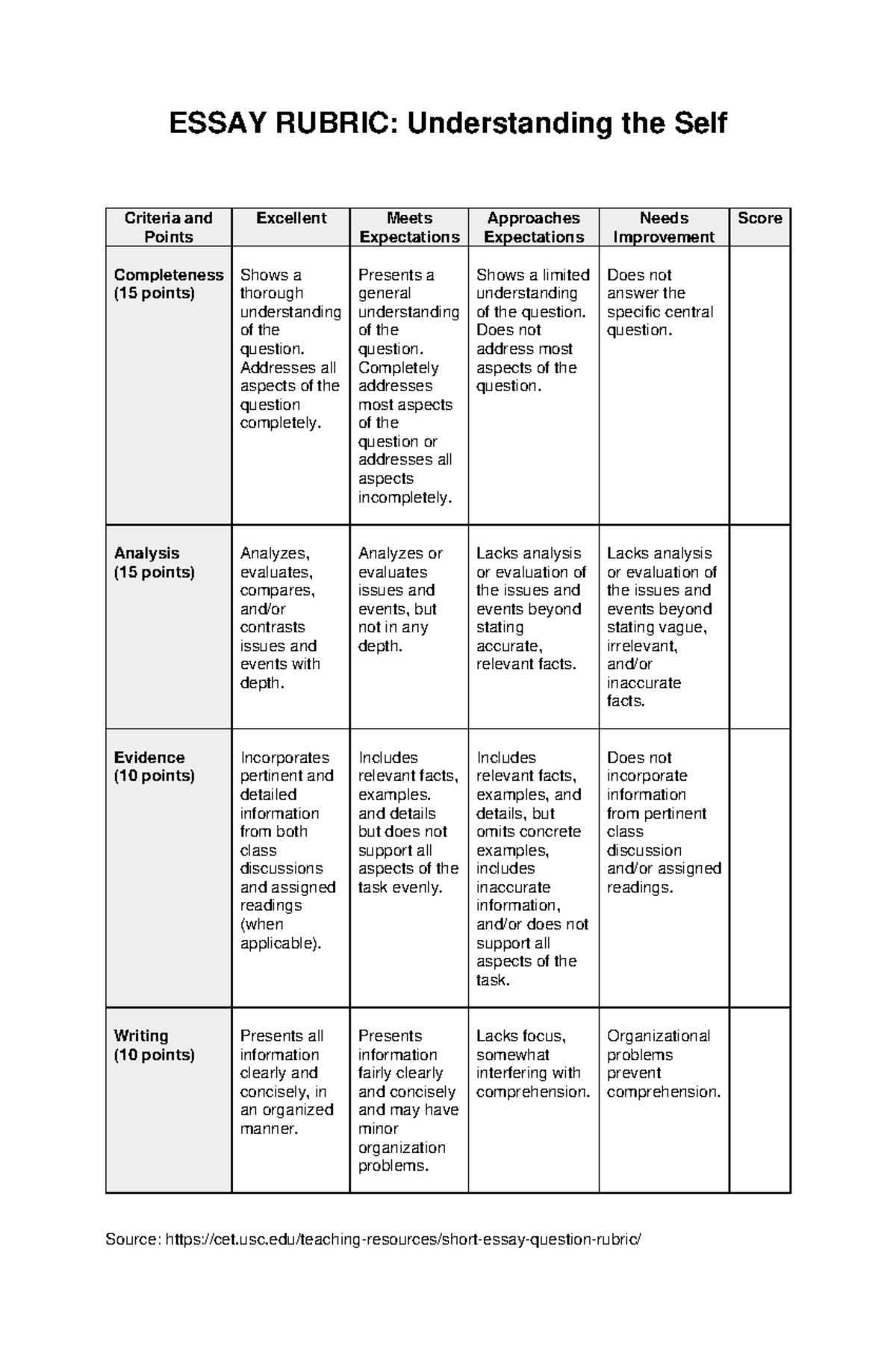 ESSAY RUBRIC: Understanding the Self Evaluation Criteria - Studocu