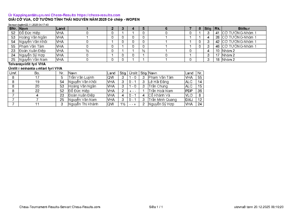 Kappingardátugrunni Cờ Vua 2025 - Úrslit og Stig VHA - Studocu