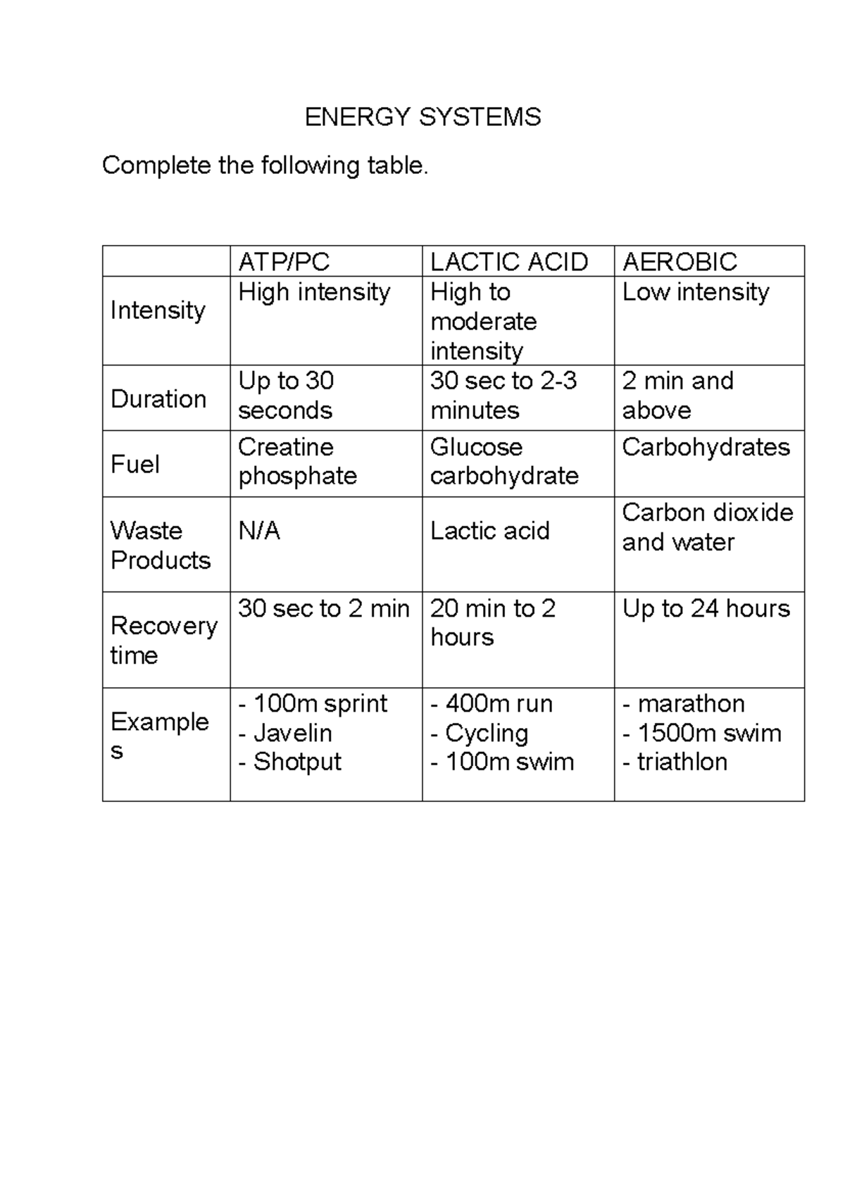 Energy Systems table - ENERGY SYSTEMS Complete the following table. ATP ...