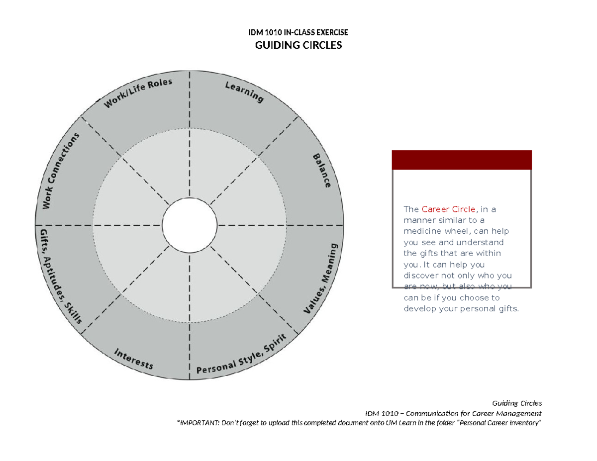 IDM 1010: Guiding Circles for Career Management and Personal Growth ...