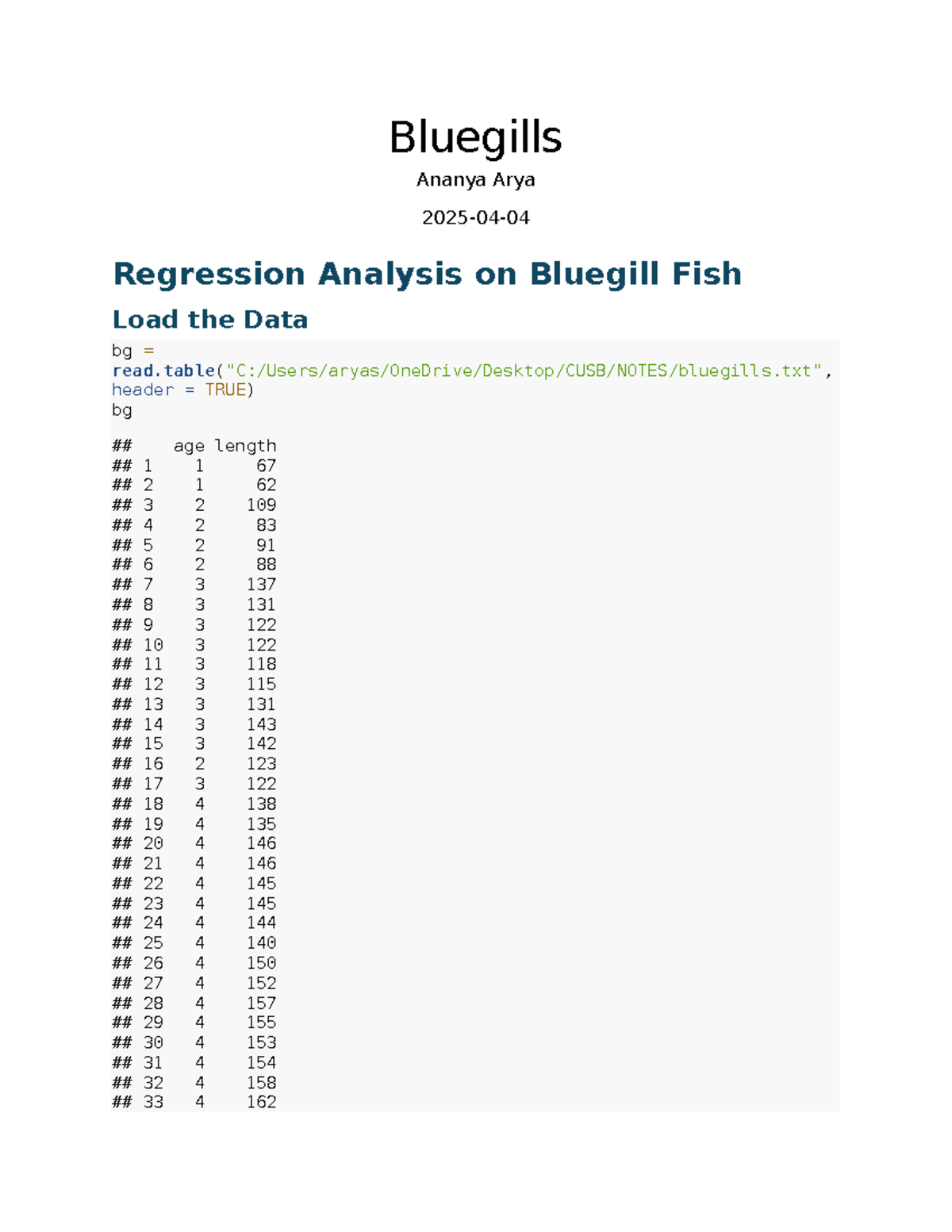 Regression Analysis of Bluegill Fish (Course Code: BG) - Studocu