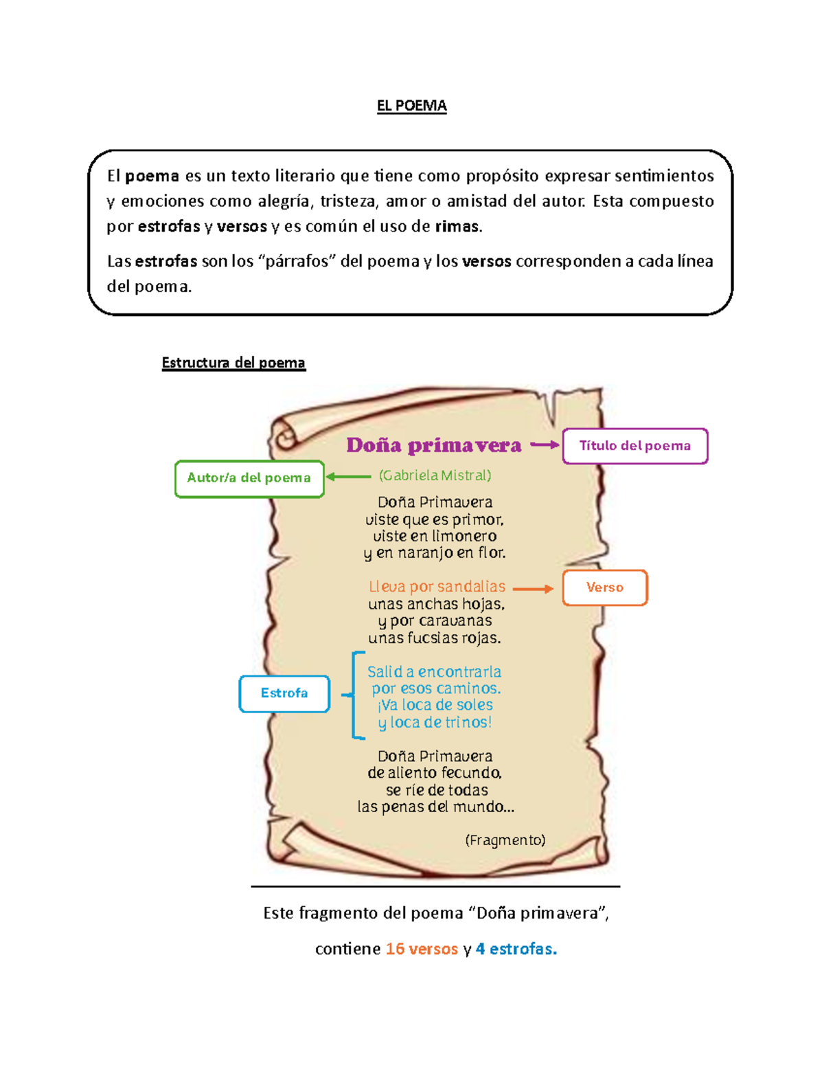 Guía del poema - EL POEMA Estructura del poema Este fragmento del poema ...