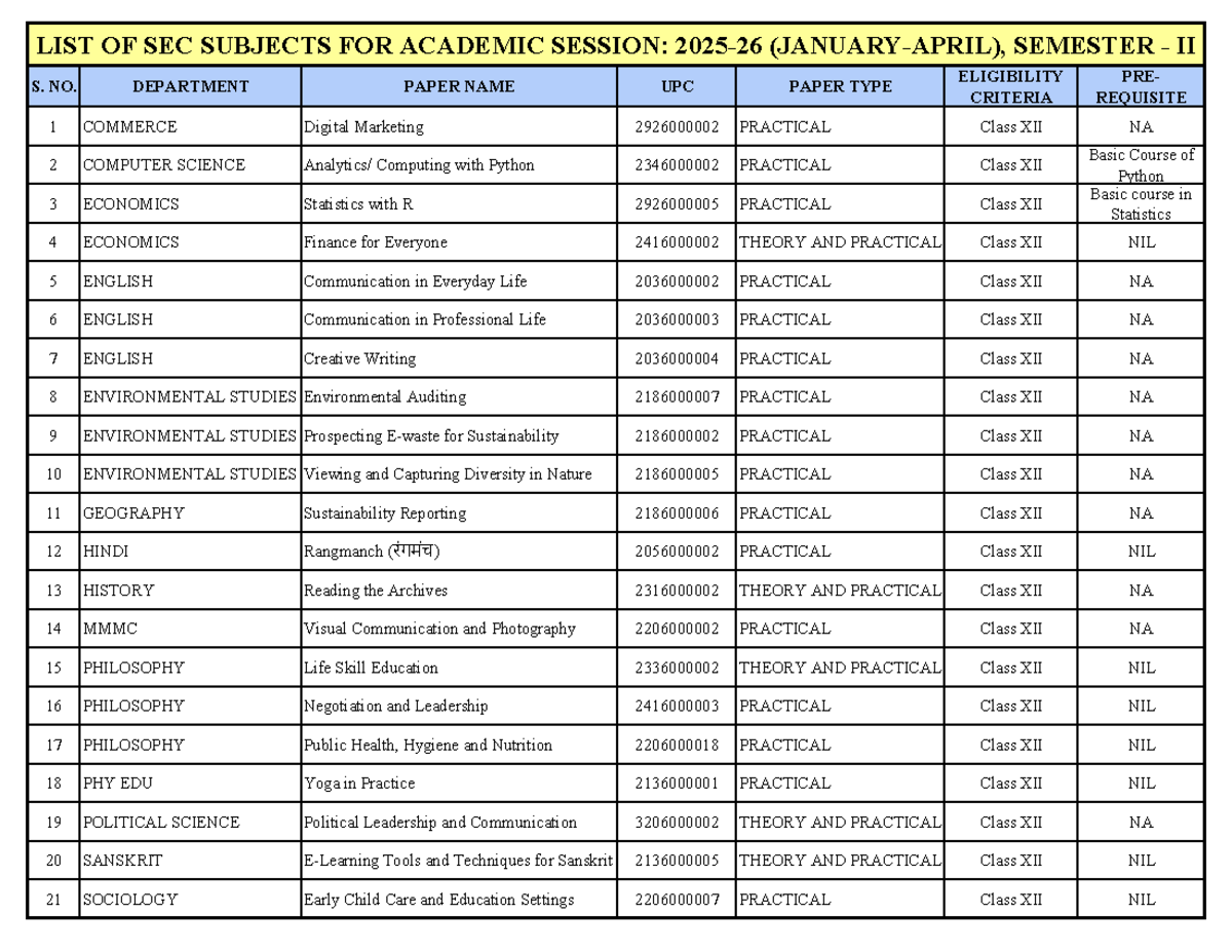 SEC Papers List for Semester II 2025-26 - Studocu