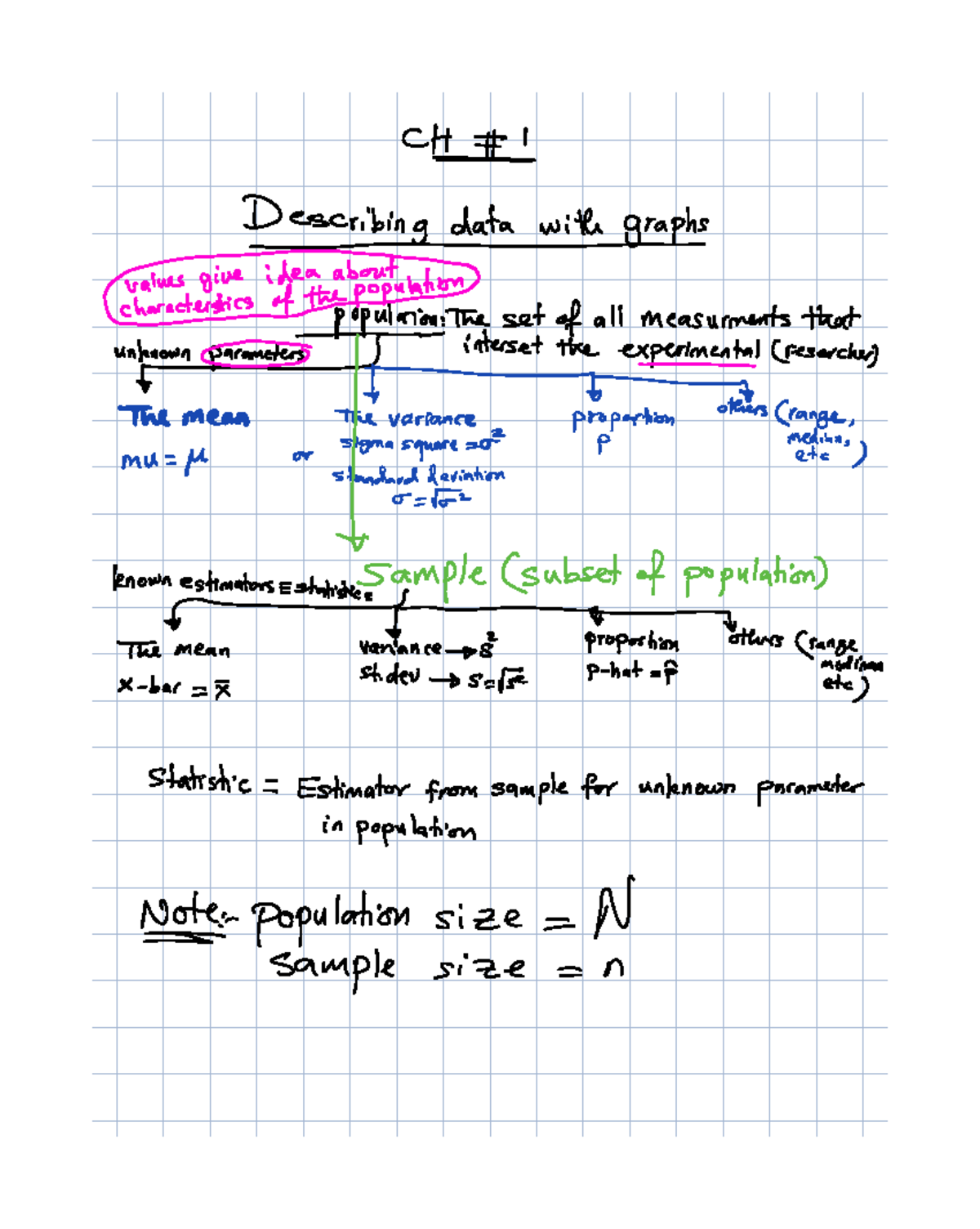 Chapter 1 - Section G - Statistical Population Notes - Studocu