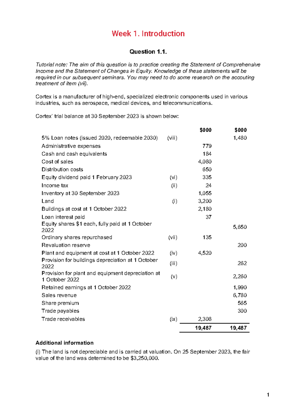 AC205 Week 1 Tutorial: Statement of Comprehensive Income & Equity - Studocu