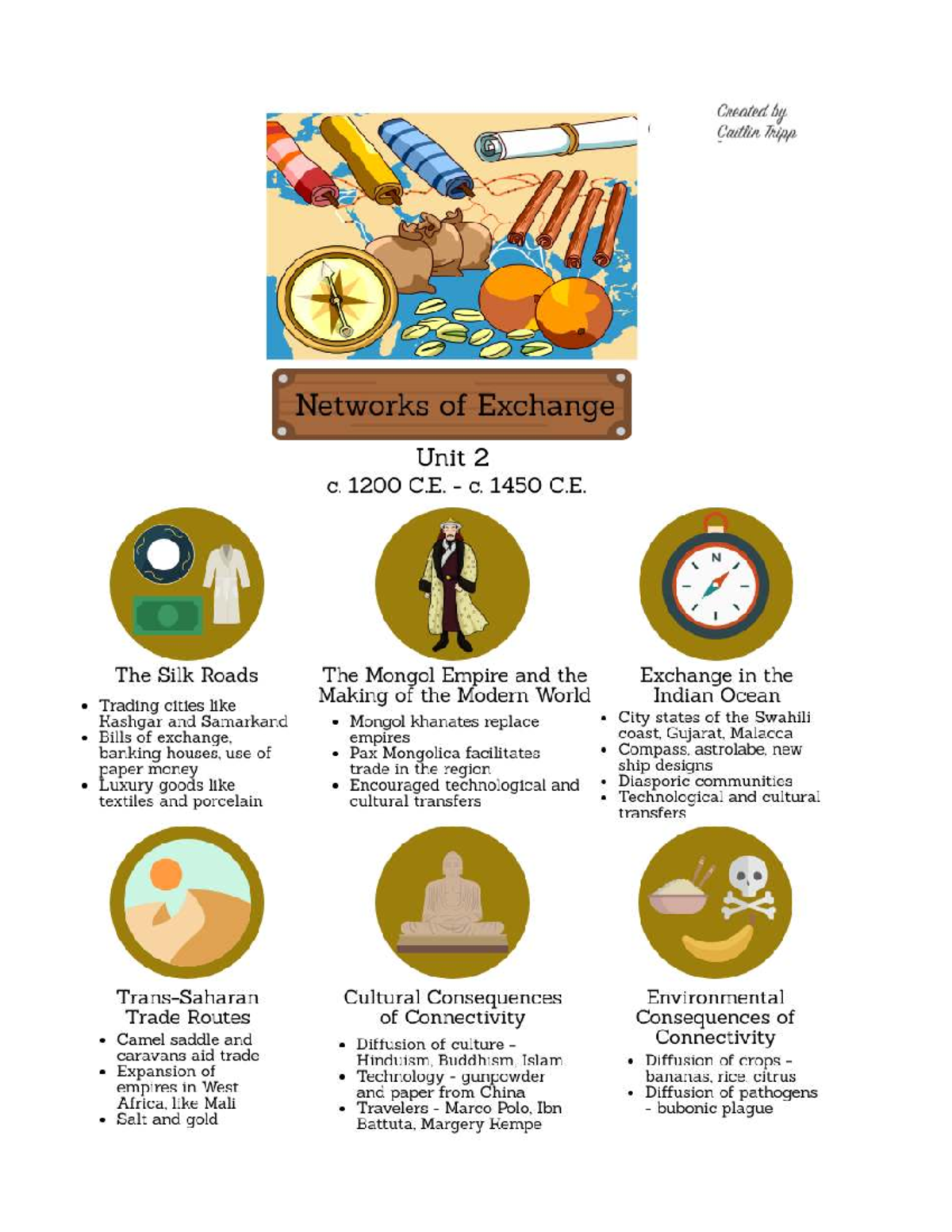 Unit 2: Networks of Exchange - The Silk Roads & Indian Ocean Trade ...