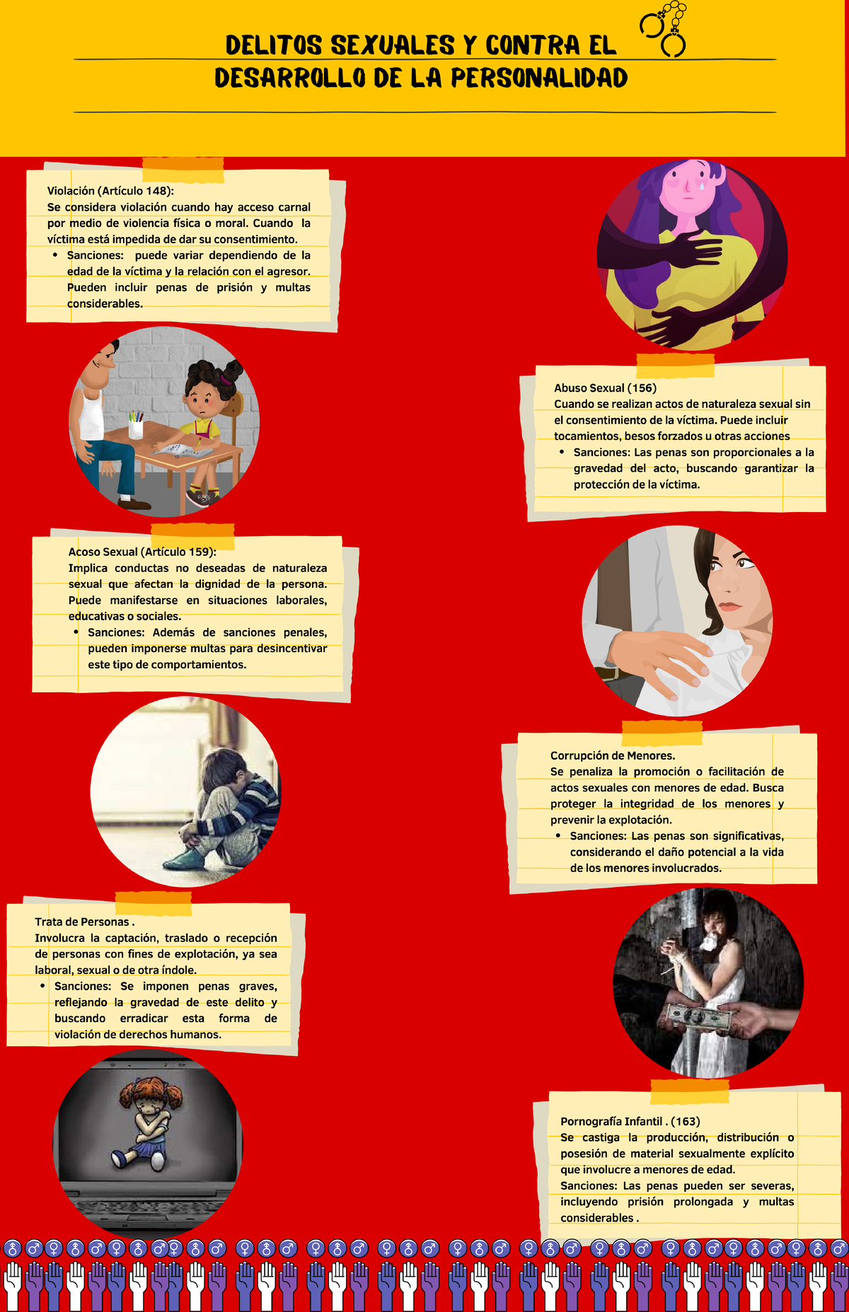 Infografía sobre Delitos Sexuales en la Sociedad Actual - Studocu