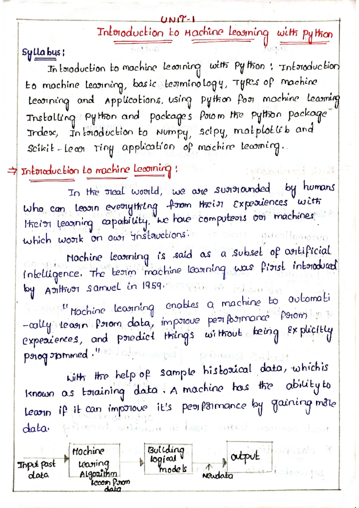 ML UNIT I - Machine Learning unit 1 - Introduction to Machine Learning ...