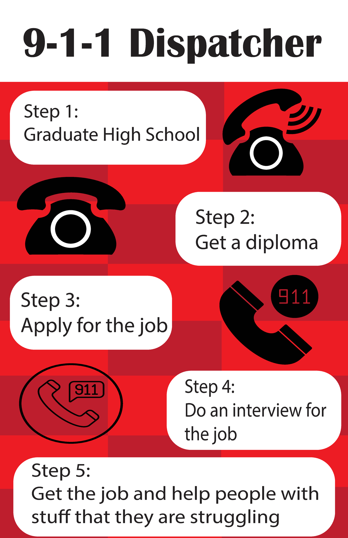 Career Plan Infographic Marianna Brown - 9-1-1 Dispatcher Step 1 ...