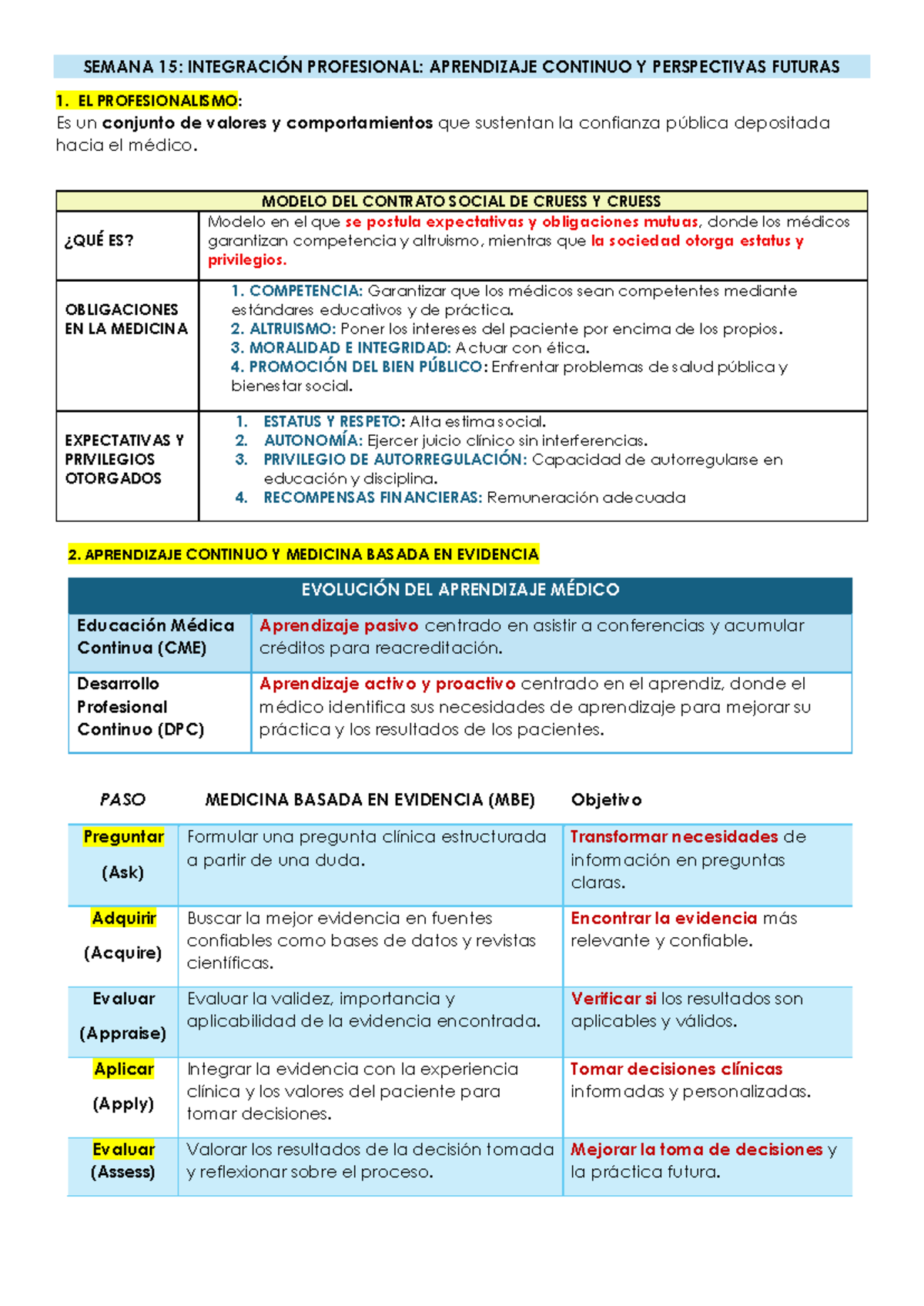 SEMANA 15: INTEGRACIÓN PROFESIONAL Y APRENDIZAJE CONTINUO - Studocu