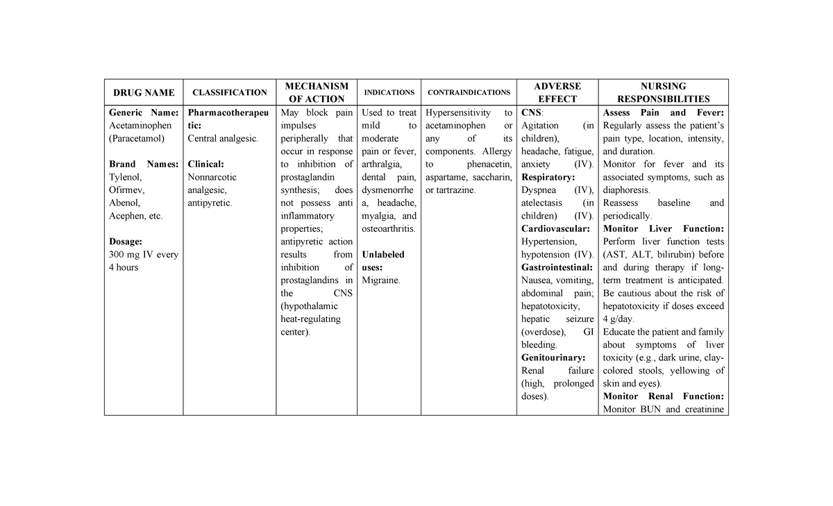 DRUG STUDY: Classification and Nursing Responsibilities for ...