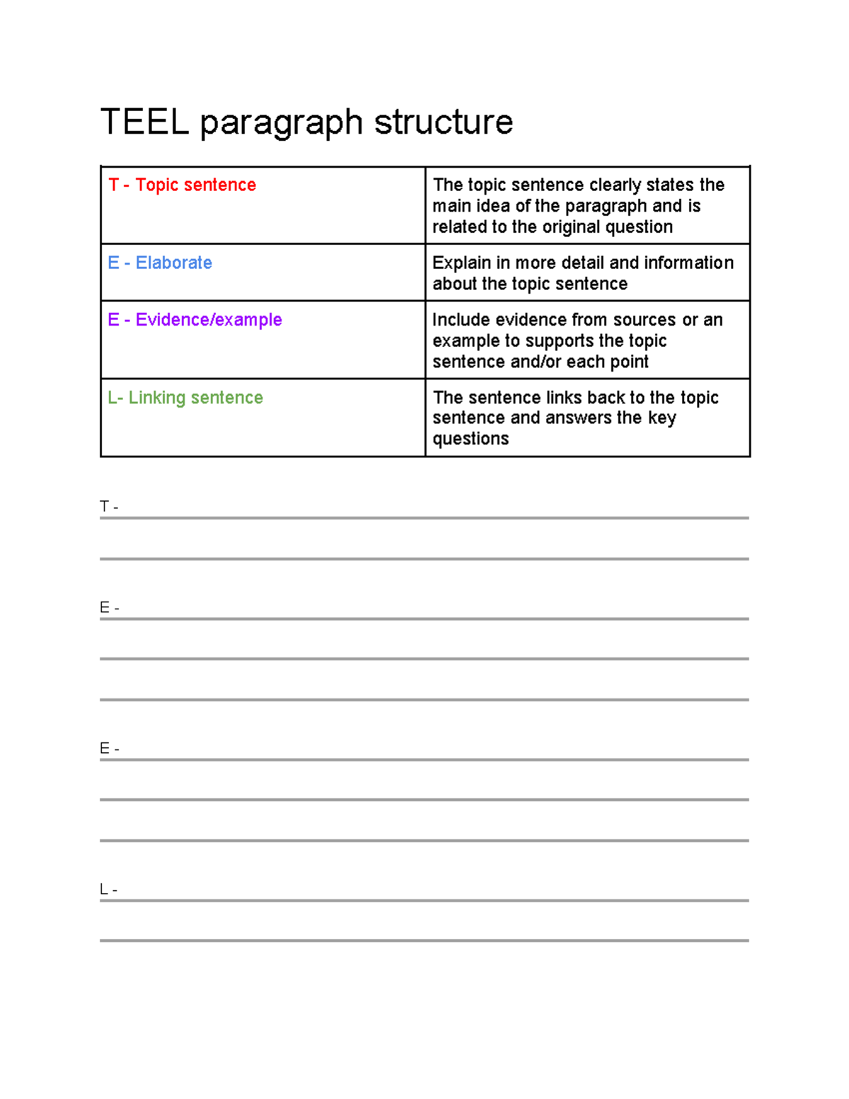 TEEL paragraph structure - Studocu