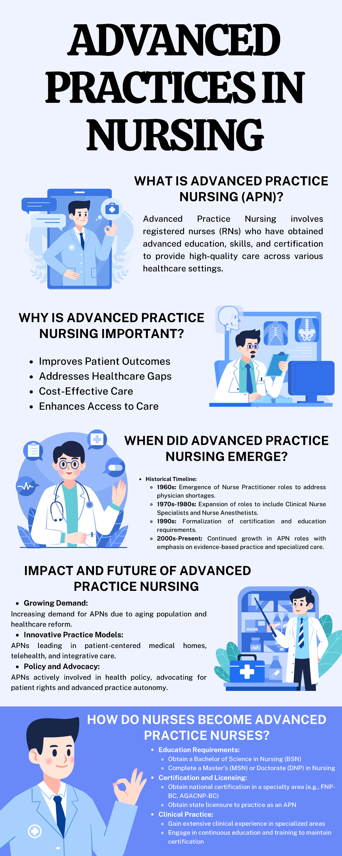 Infographic - ADVANCED PRACTICES IN NURSING WHAT IS ADVANCED PRACTICE NURSING (APN)? Advanced ...