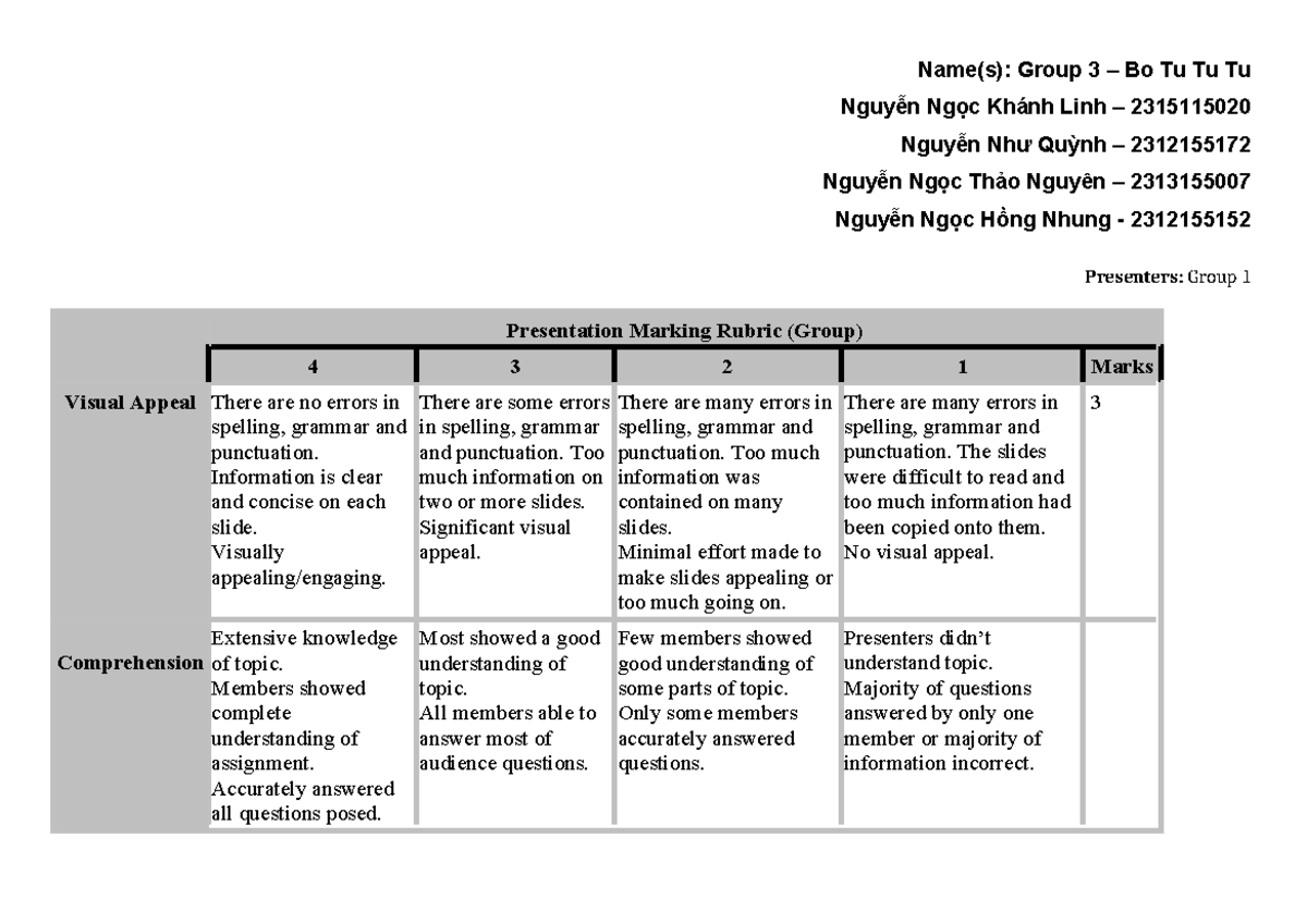 Group Presentation Marking Rubric - Group 3 Evaluation Guide - Studocu