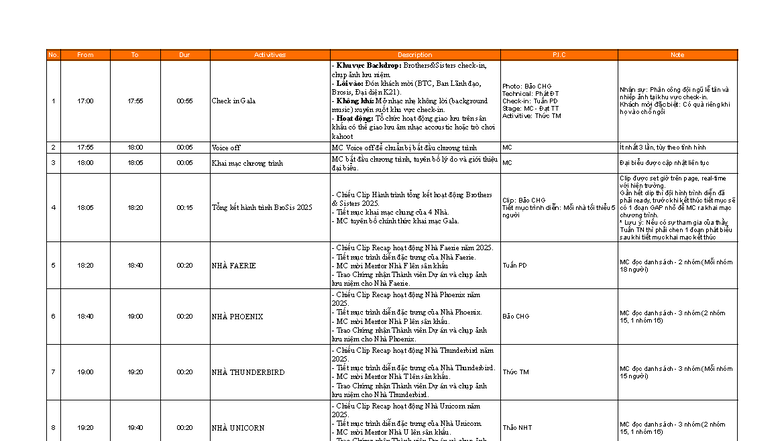 Master Plan for GALA Event Timeline 2025 - Studocu