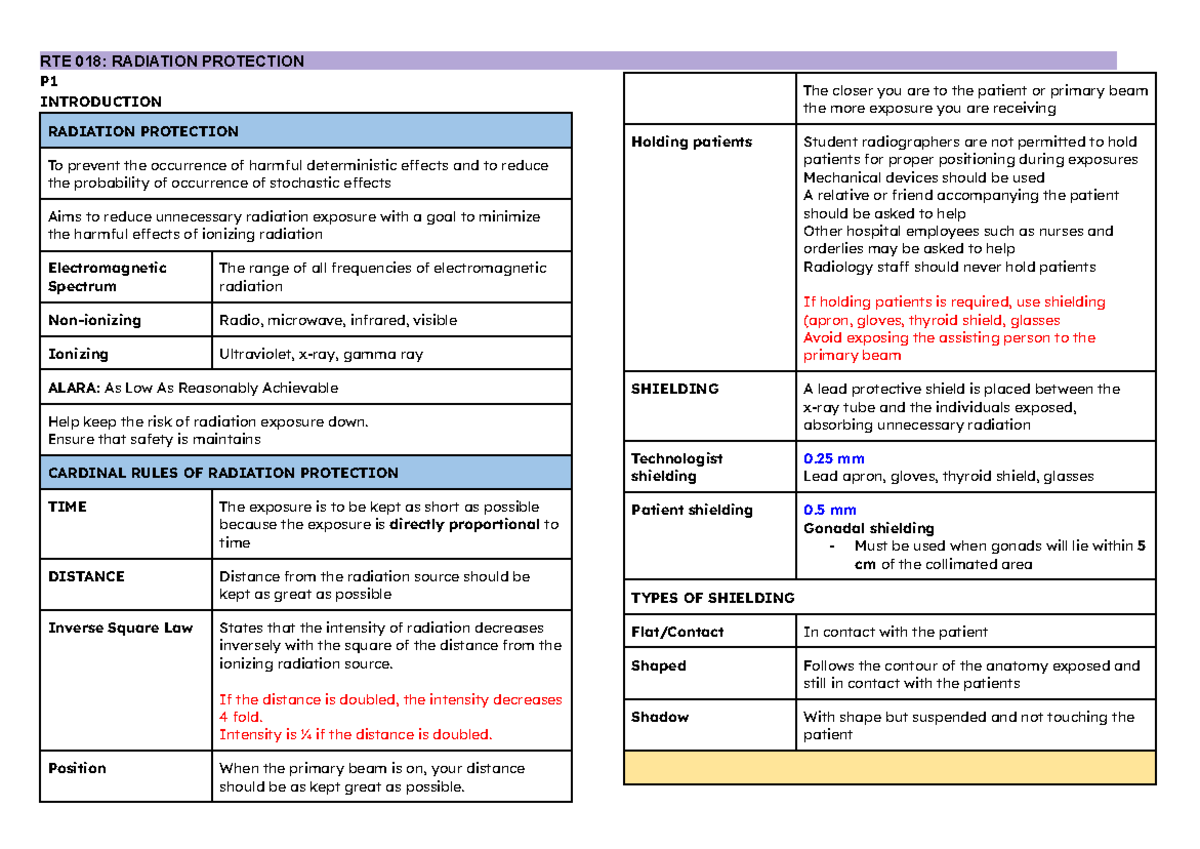 018: RADIATION PROTECTION Additional Notes for Student Radiographers ...