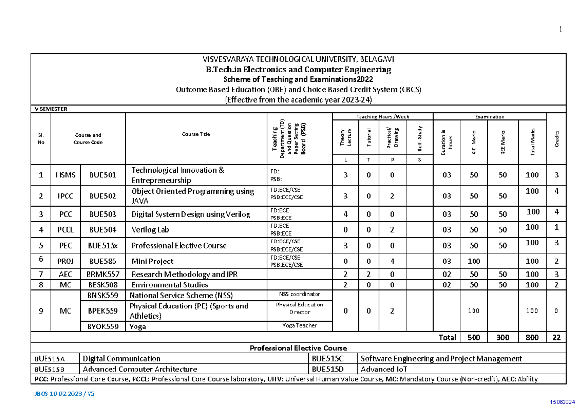 B.Tech ECE Syllabus 2022: Teaching & Exam Scheme (OBE & CBCS) - Studocu
