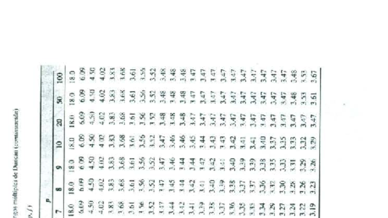 Tabla XII: Rangos Significativos en Prueba de Rangos Múltiples de ...