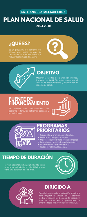 Infografia - Tarea - 1979 En 2018 IMSS-Coplamar cambio su nombre a IMSS ...