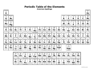 Learner Guide for Aaech 1A- Aache 1A-2025 Final 2 Revised - Chemistry 1 ...