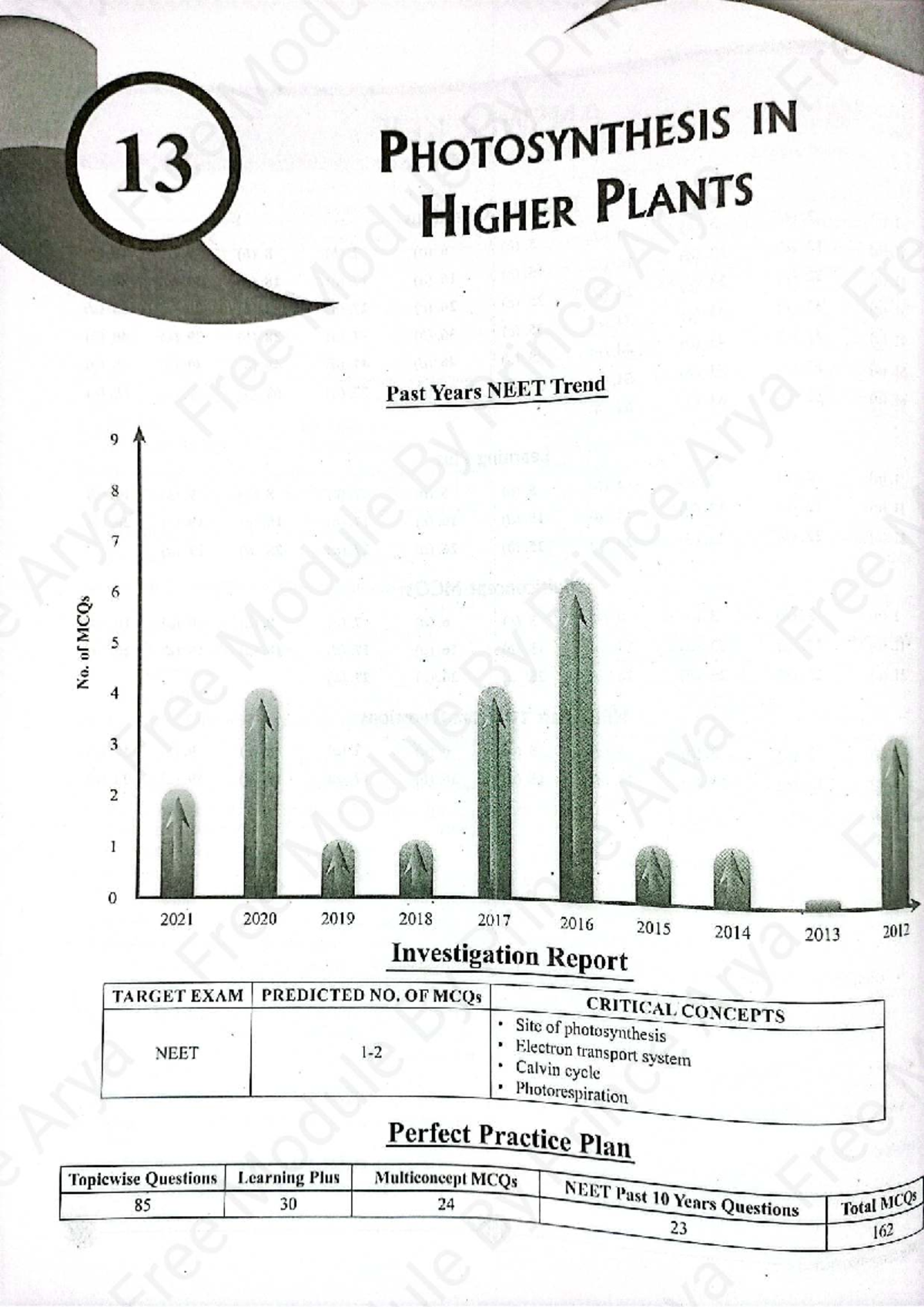 Photosynthesis in Higher Plants: NEET Theory Module Insights - Studocu
