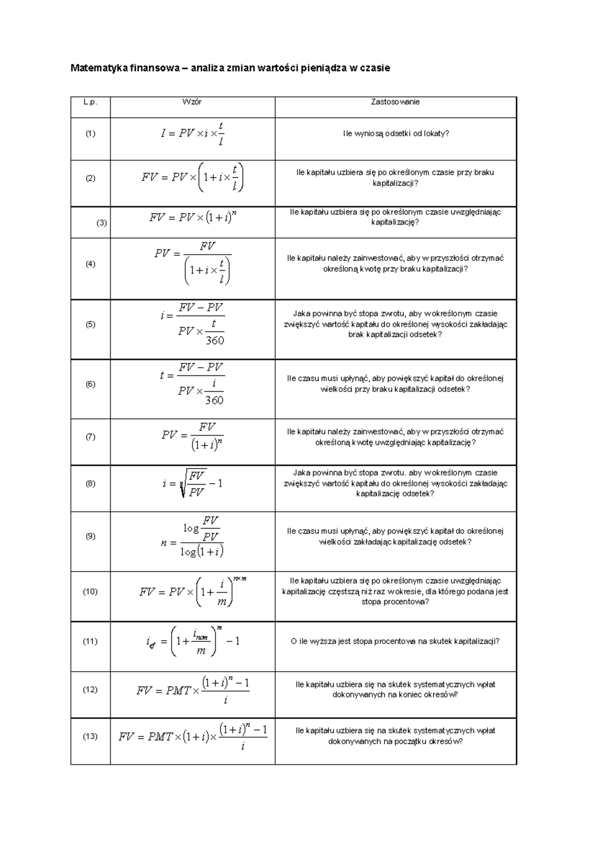 Wzory TVM - ////// - Matematyka finansowa – analiza zmian wartości ...
