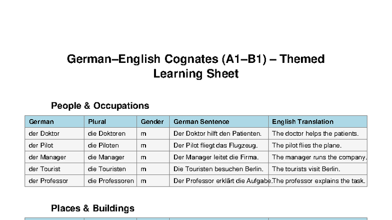 German–English Cognates A1-B1: Themed Learning Sheet - Studocu