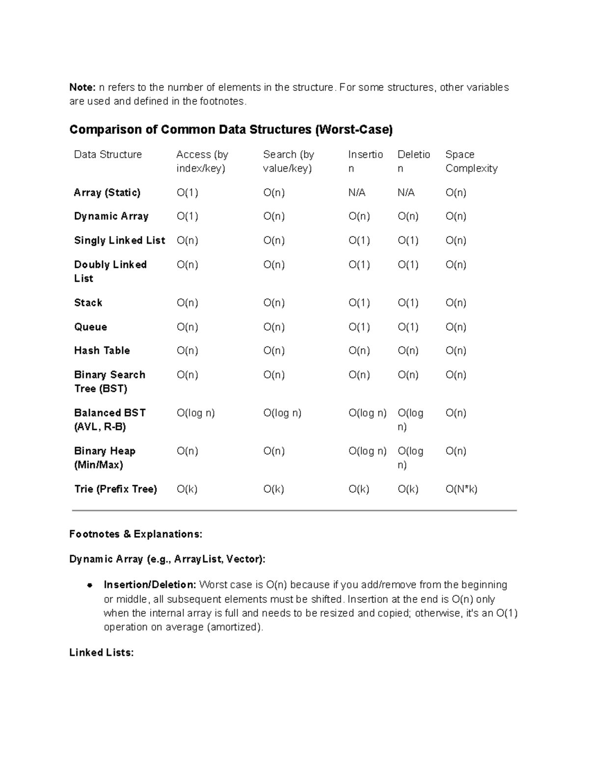 Comparison of Common Data Structures - CS101 Lecture Notes - Studocu